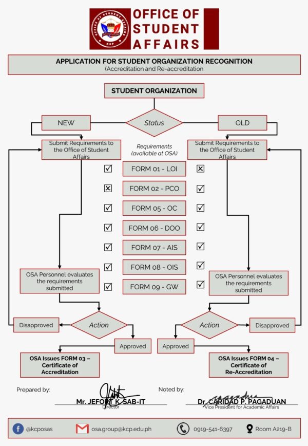 Student Organizations - King's College of the Philippines
