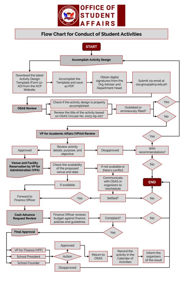 Student Organizations - King's College of the Philippines